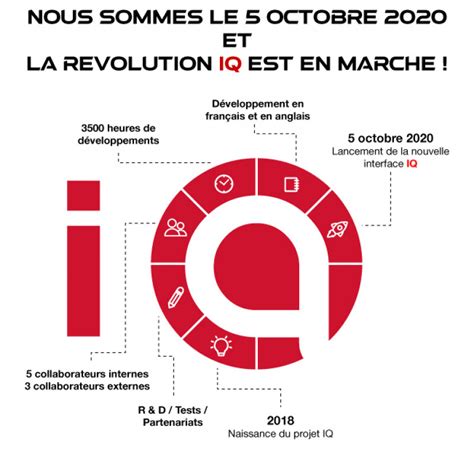 Official Launch Of The New Iq Interface