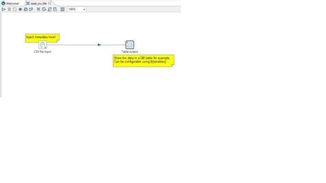 Metadata Injection In Pentaho Data Integration Helical IT Solutions Pvt Ltd