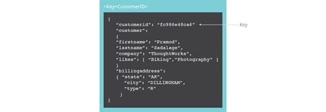 NoSQL Databases An Overview Thoughtworks