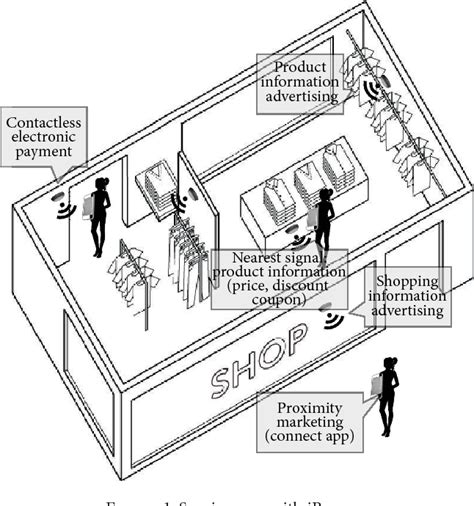 Figure 1 From Method For Improving Indoor Positioning Accuracy Using Extended Kalman Filter