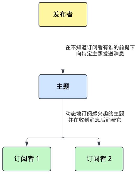 深入了解 Redis 的 Pubsub Code Life