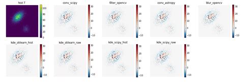 画像のスムージングは確率密度の推定である Python Qiita