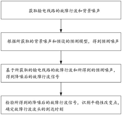 Power Transmission Line Fault Traveling Wave Head Detection Method And System Eureka Patsnap