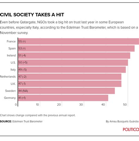 Eu Influence Transparency Trap — Ngo Trust Hit — Copy Paste Job Politico