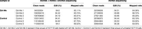 Deep Rna Sequencing Analysis Of Different Groups Download Scientific