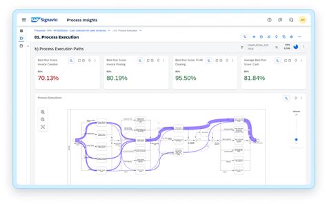 Plug And Gain Approach Sap Signavio
