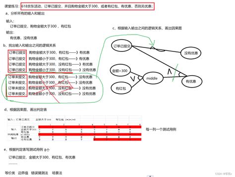 【软件测试】用例篇 发送邮件功能测试用例 csdn博客
