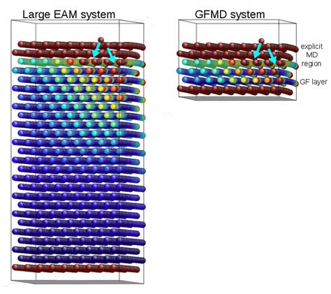 Rigorous Greens Functions For Crystal Surfaces T A Sharp