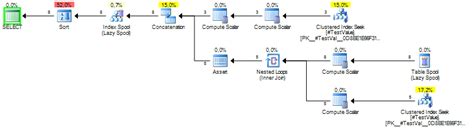 Sql Tsql Recursive Cte Inefficient Need An Alternative Stack