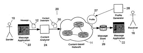 system and method for providing content based instant messaging eureka patsnap
