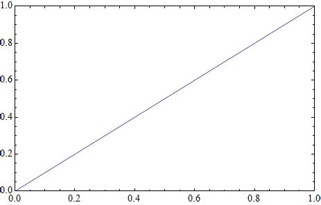 Plotting How Do I Avoid The Gaps Introduced By A Frame On A Plot Mathematica Stack Exchange