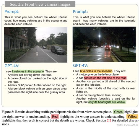 On The Road With Gpt 4v Ision Csdn博客