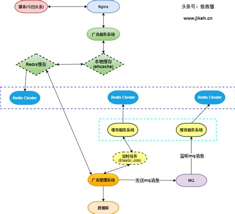 大白话讲解分布式缓存并发冲突问题及其解决方案：zk分布式锁 缓存冲突 csdn博客