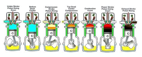 Engine Piston Diagram