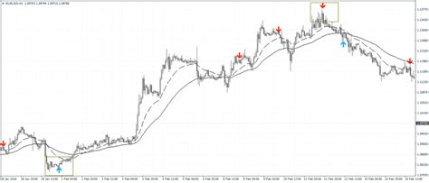 Forex Prediction MT4 Indicator Free MT4 Indicator