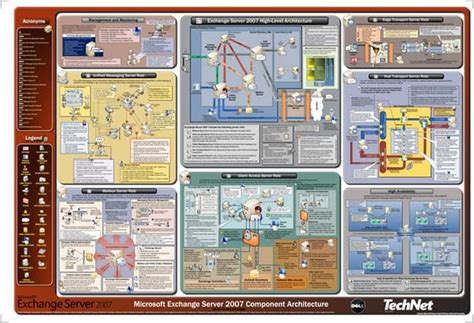 Windows Server 2012 Hyper V Component Architecture Poster For Printing