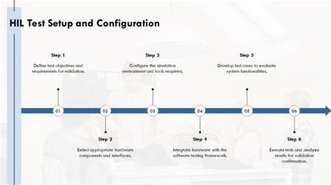 Hardware In The Loop Testing For Automotive Software Validation Ppt