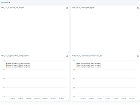 Timelion Charts Not Visible In Dashboard In Kibana Ui · Issue 58935 · Elastickibana · Github