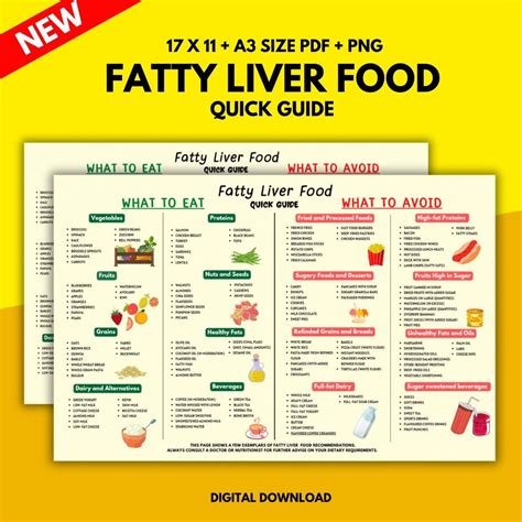 Fatty Liver Diet Food List For Fatty Liver Meal Plan Fatty Liver