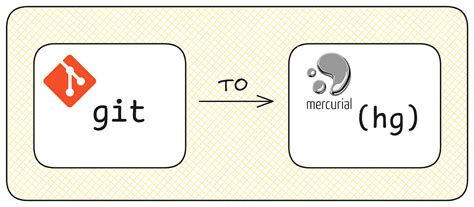 How To Convert A Git Project To Mercurial By Aishah Medium