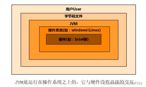 Jvm和java体系结构java虚拟机参数会影响读取二进制文件吗 Csdn博客 Jvm和java体系结构java虚拟机参数会影响读取二进制文件吗 Csdn博客