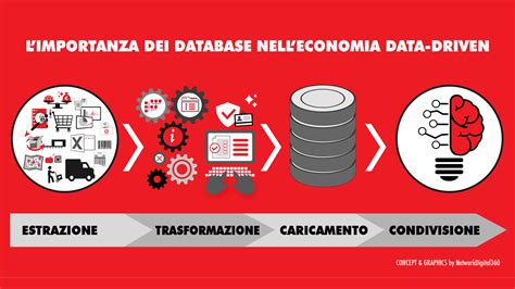 Database Cosè E Quale Scegliere Per La Gestione Aziendale
