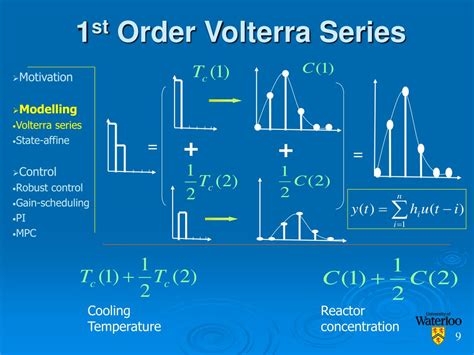 Ppt Modelling And Control Of Nonlinear Processes Powerpoint Presentation Id 3728136