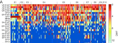 Model Comparison Between Individual Models A Each Column Represents A