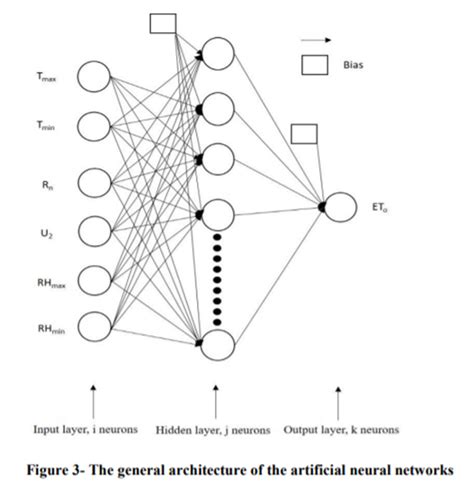 Reference Evapotranspiration Estimation With Knn And Ann Models Using