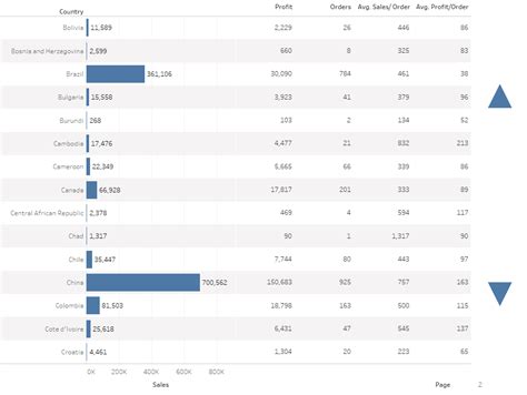 Tableau Hacks Vertical Synchronised Scrolling Page By Page Interworks