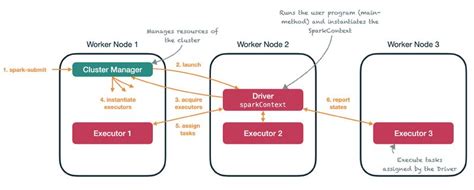 philipp brunenberg on linkedin apachespark databricks pyspark