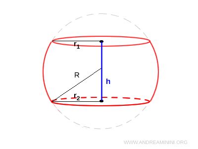 Sphere Explained Simply Andrea Minini