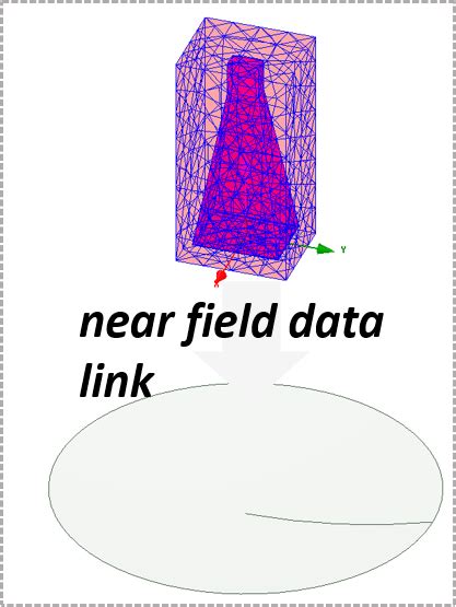 Ansys Hfss Antenna Design Drd Technology