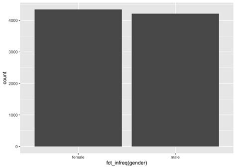 r for non programmers a guide for social scientists 7 data wrangling