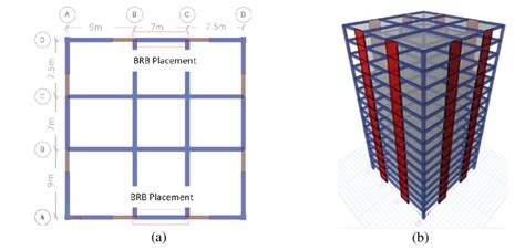 Target Model A Plan B Perspective View Download Scientific Diagram