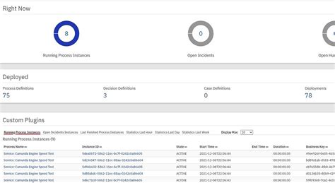process statistics plugin discussion and questions camunda forum