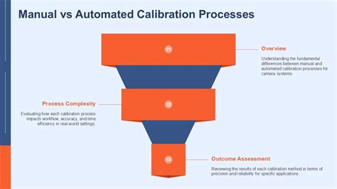 Manual Vs Automated Calibration Processes Ppt Presentation St Ai Ss Ppt