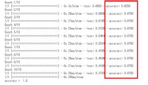 Pythonを使った株価のデータ取得や分析予測方法を徹底解説Udemy メディア