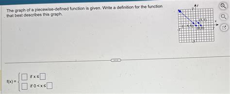 Solved The graph of a piecewise-defined function is given. | Chegg.com