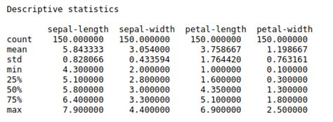 Random Forest Classifier Implementation Using Sklearn In Python S Logix