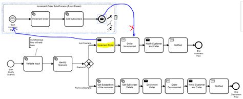cannot correlate message no process definition or execution