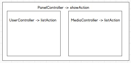 Extbase TYPO Backend Module Render Action Of Another Controller Stack Overflow