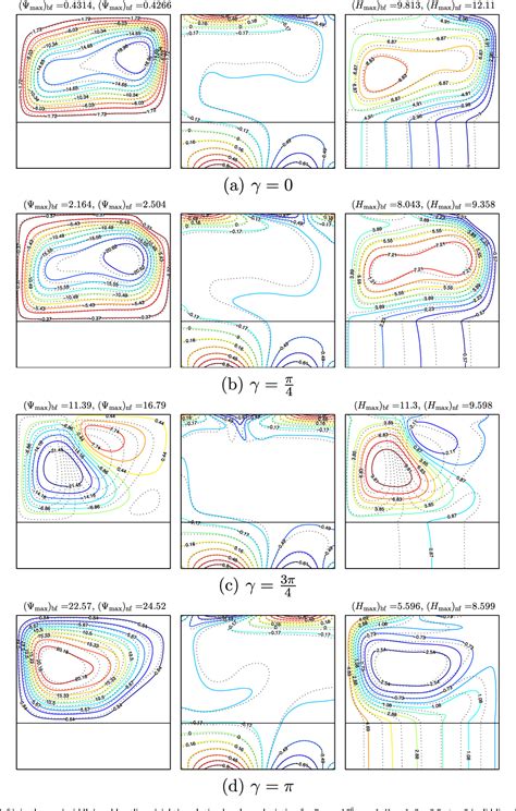 Figure 1 From Heatline Visualization Of Conjugate Natural Convection In A Square Cavity Filled