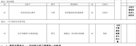 广告分镜头脚本word文档在线阅读与下载无忧文档