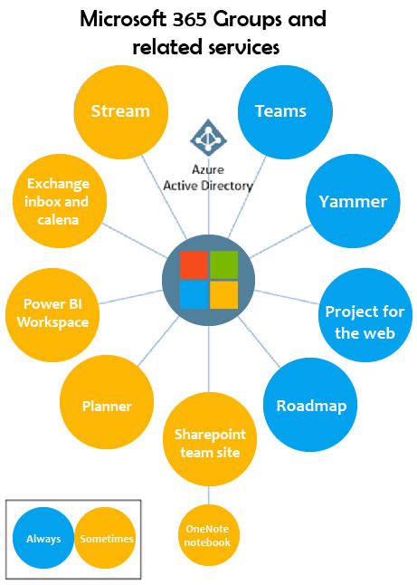 Leverage These Top Microsoft Office 365 Business Premium Features Over