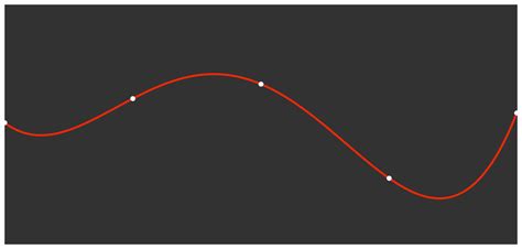 Finding An Interpolating Polynomial Using The Vandermonde Method Apple Developer Documentation