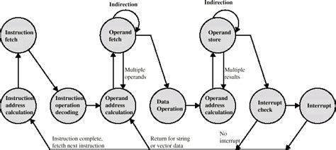 Cpu Structure And Function Bench Partner