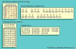 How To Solve Columnar Transposition Cipher In Program Lasopaideal