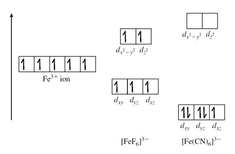 Magnetic Properties And Shapes Of Coordination Compounds W3schools