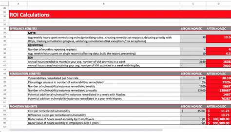 How To ROI A Cyber Threat Exposure Management Tool With Excel Instructions NopSec